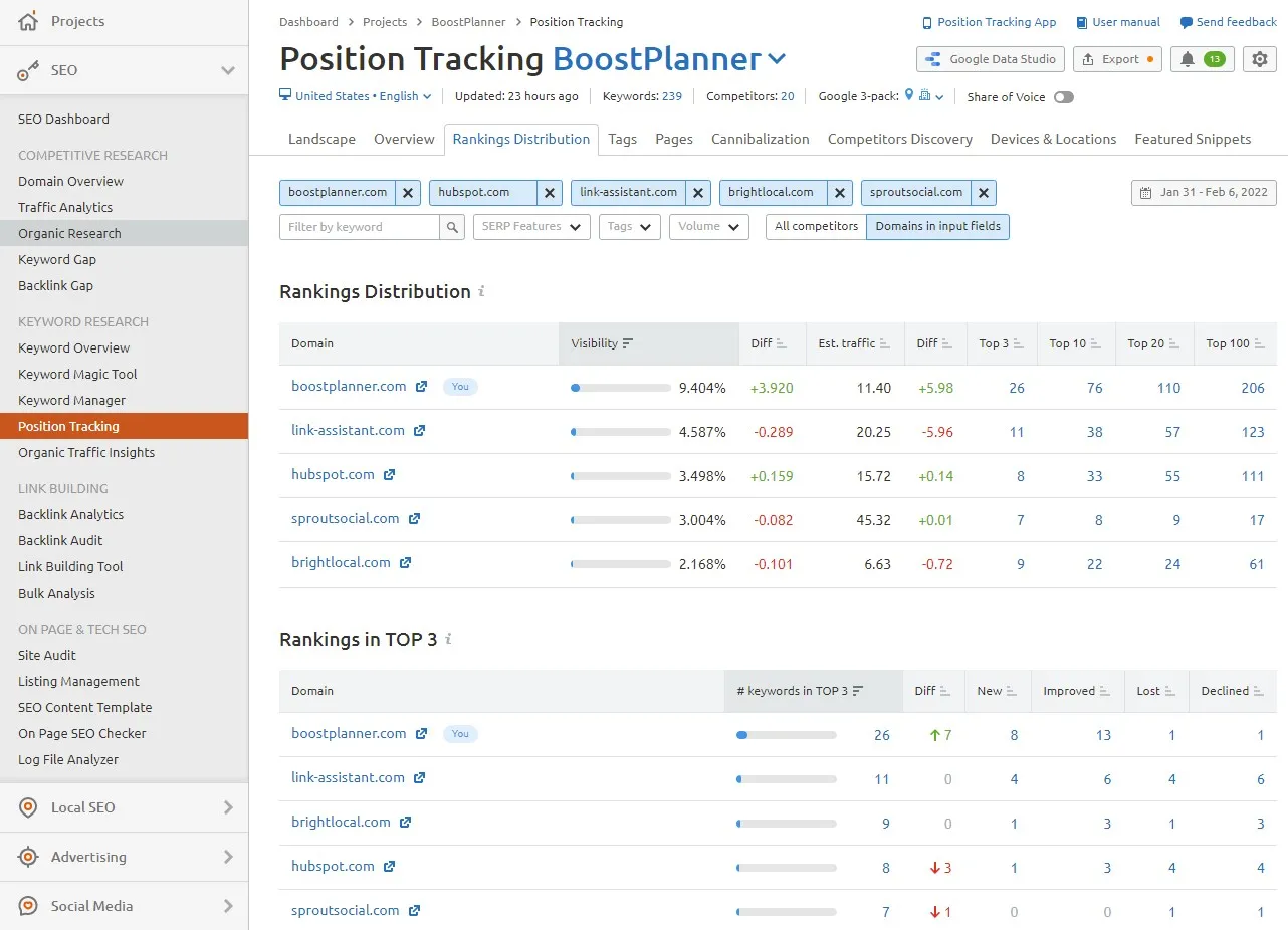 10 Ways to Do Competitor Analysis with Semrush