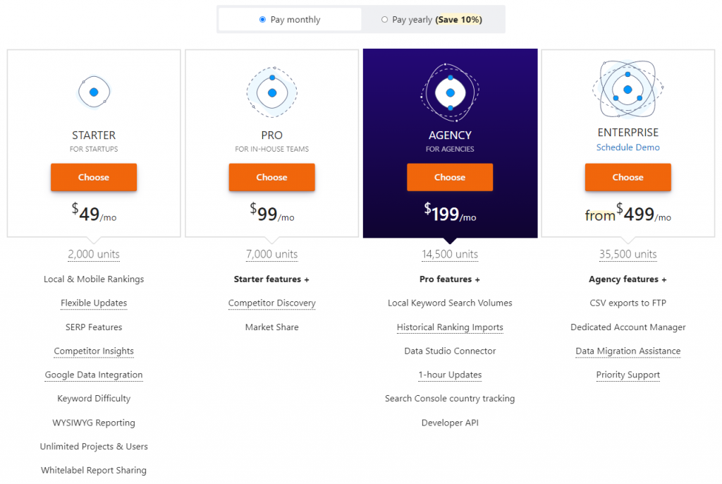 10+ Best Rank Tracker Tools (2024)