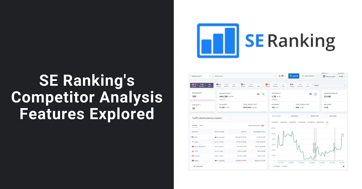 SE Ranking's Competitor Analysis Tool Explored (2025)